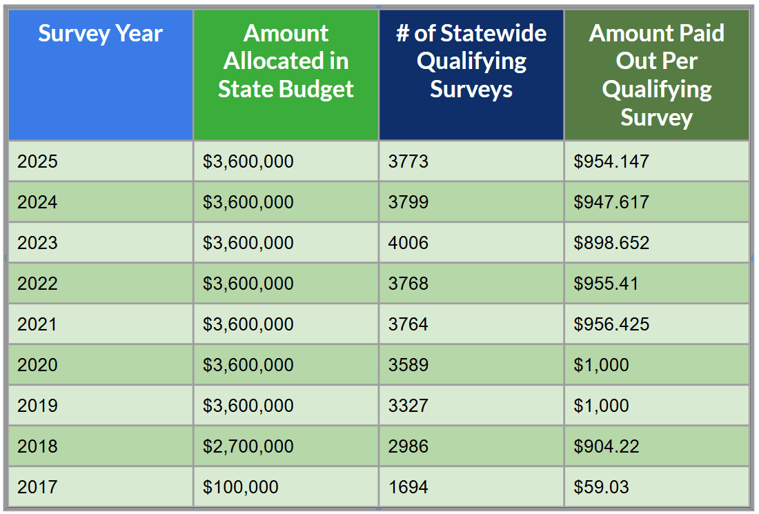 Special Education Transition Incentive Grant